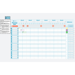 AgileWalls planning wall