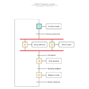 GRAFCET diagram example