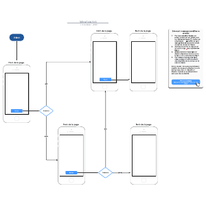 Exemple de wireflow iOS vierge | Lucidchart