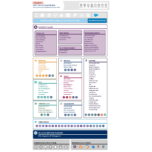 Nonprofit industry capability map