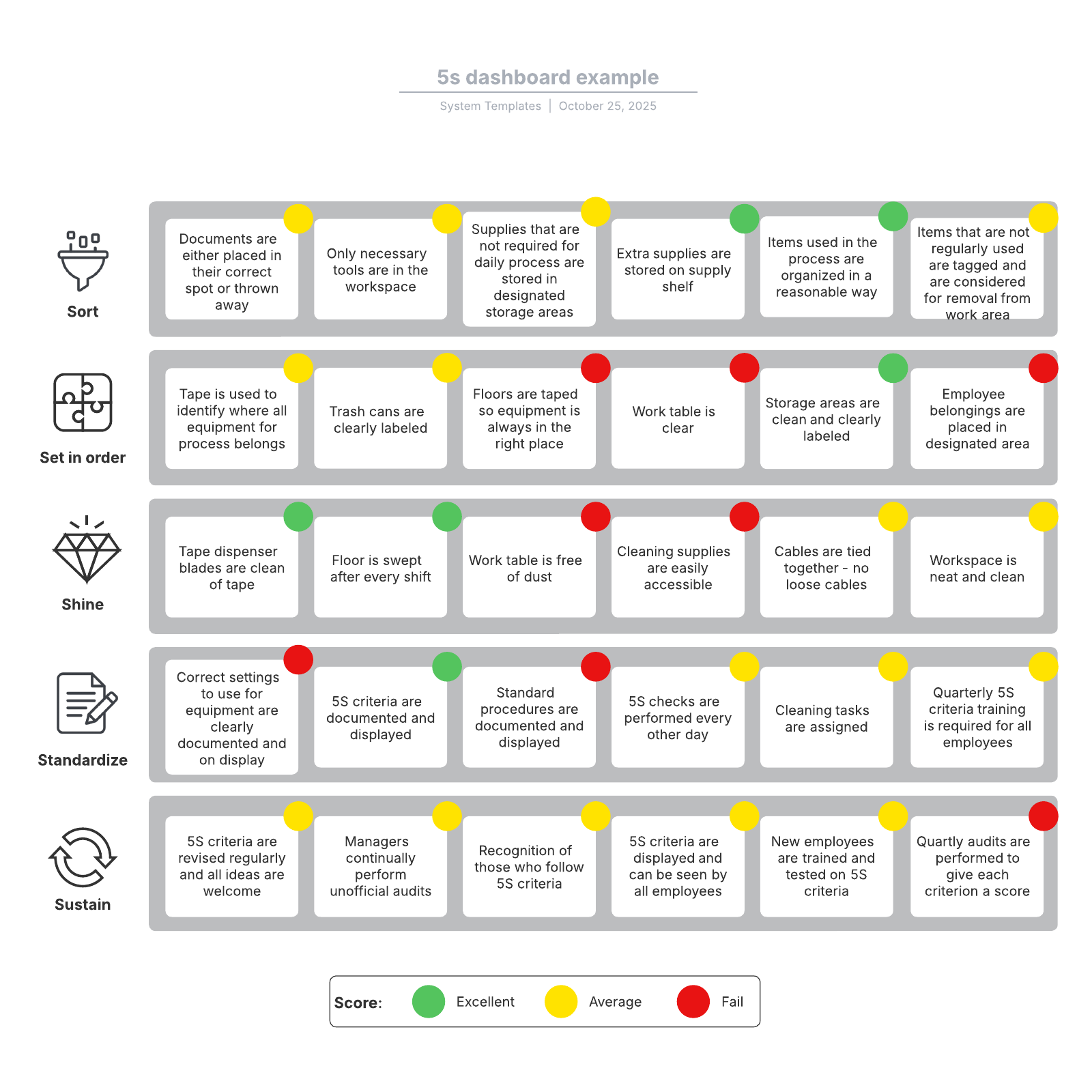 5s dashboard example | Lucidchart