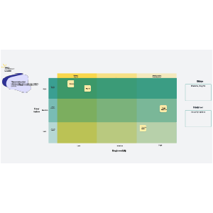 9x9 Smart Matrix Template | Strategic Analysis