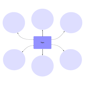 Cluster/word web 3 | Lucidedu