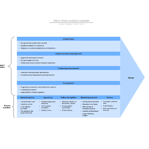 Value chain analysis example