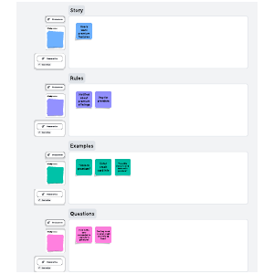 Example mapping example template