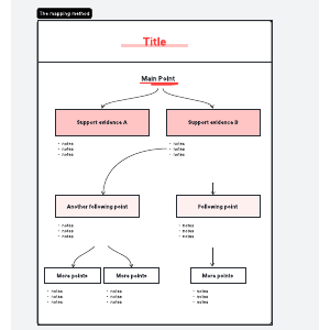 Mapping method note taking