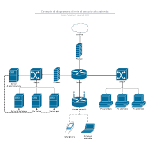Esempio di diagramma di rete di una piccola azienda