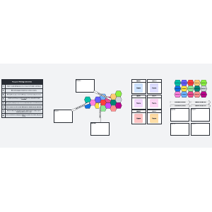 Hexagonal thinking