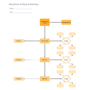 Narrative writing workshop