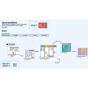 Ultimate Sprint Workflow Template | Lucidspark