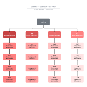 WBS Project Management Template | Lucid