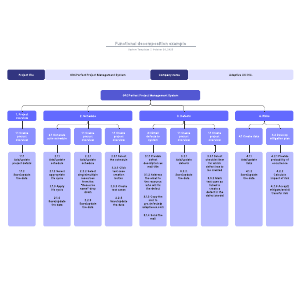 Functional decomposition example