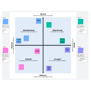 4 Realms of Experience Matrix Template | Strategic Analysis