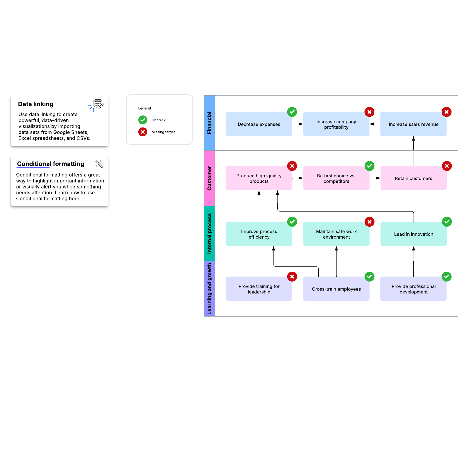 Strategy map example | Lucidchart