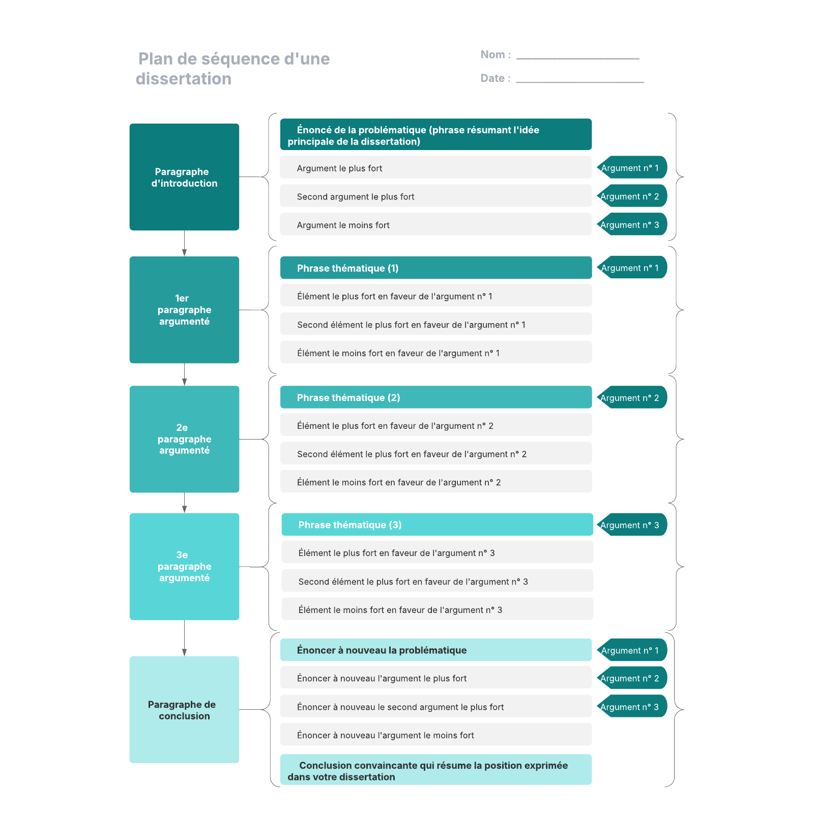 Exemple de plan de dissertation séquencé Exemple de plan de dissertation séquencé