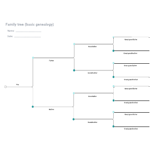 Family tree (basic genealogy)