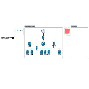Network security diagram example