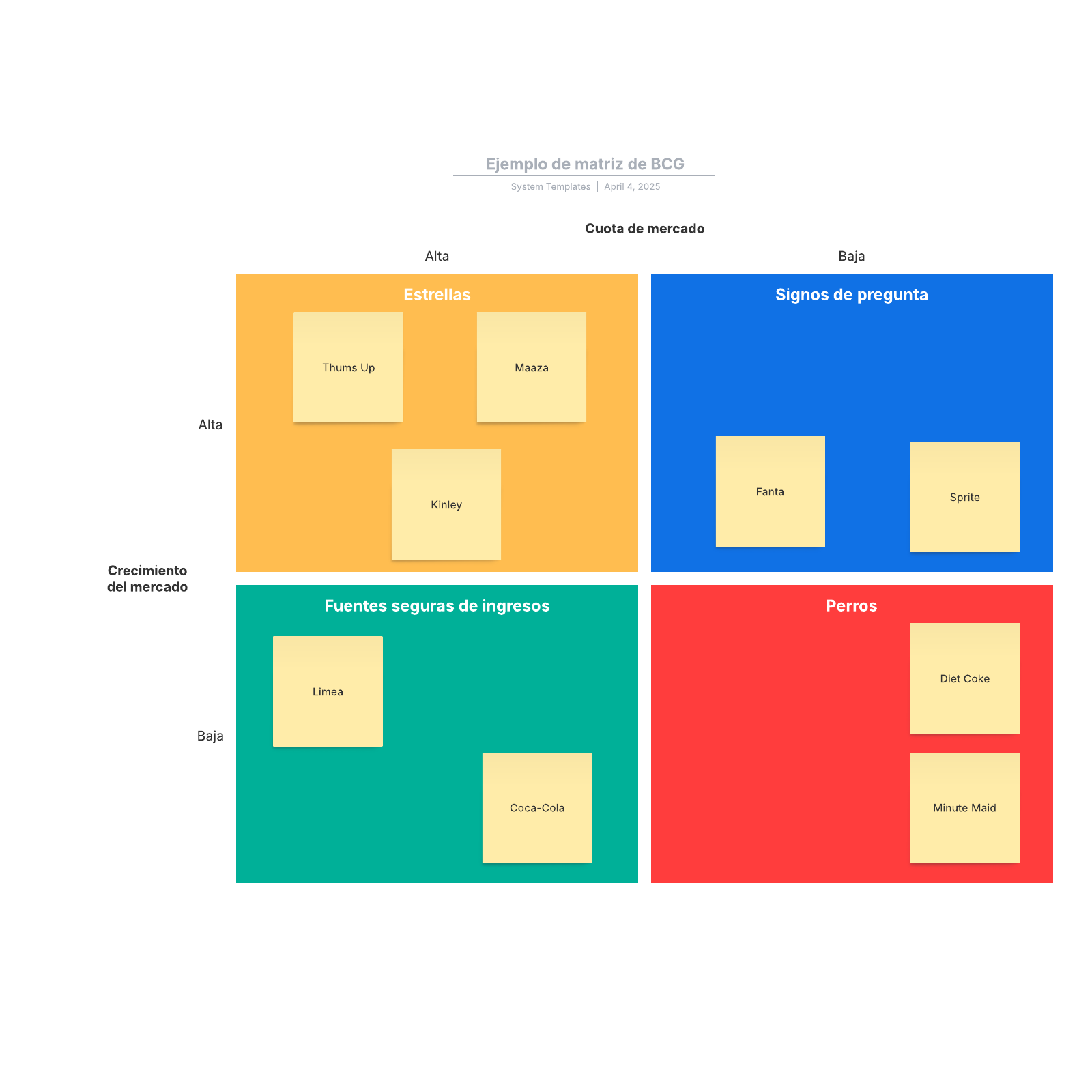Ejemplo De Matriz De Bcg Lucidchart Porn Sex Picture