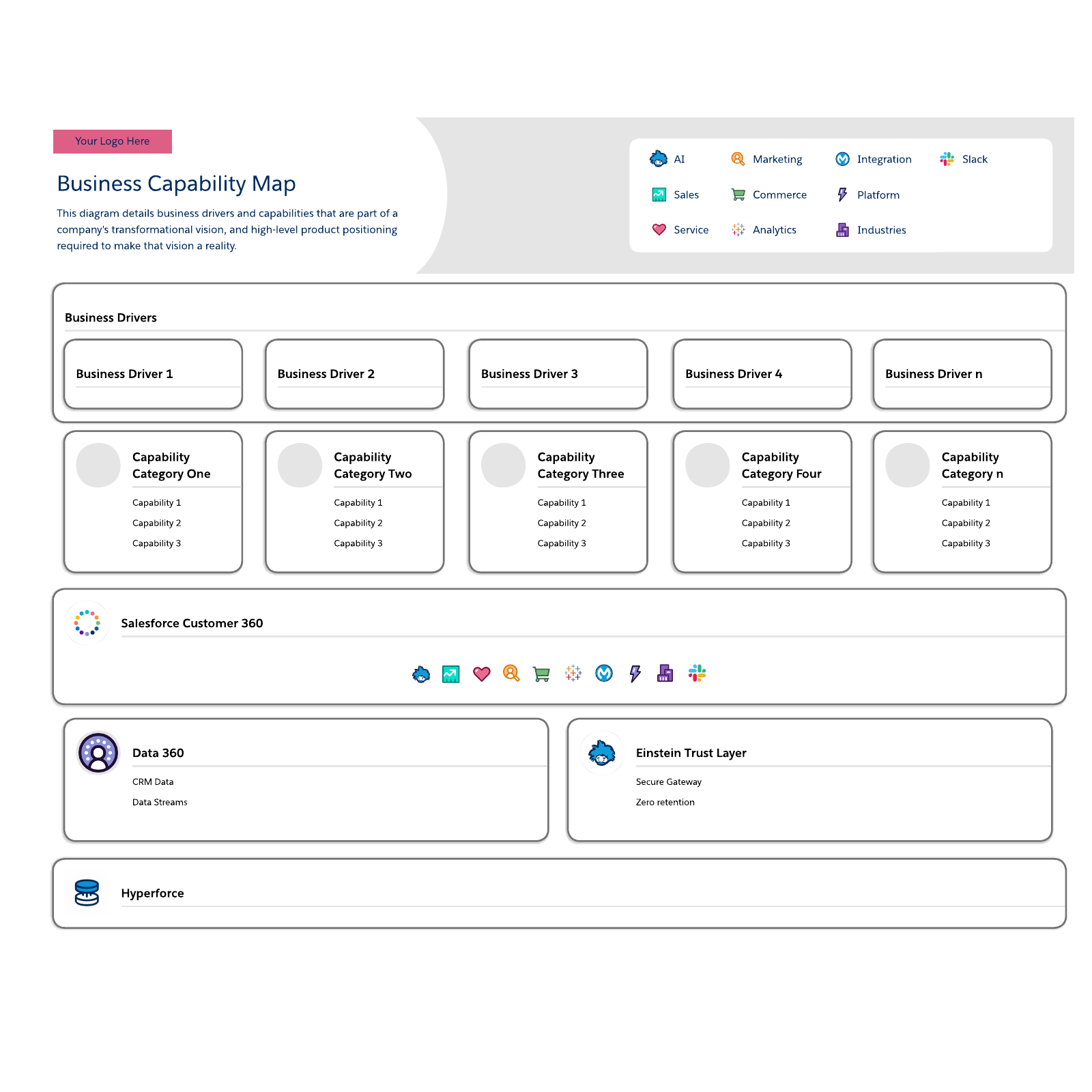 Business Capability Map